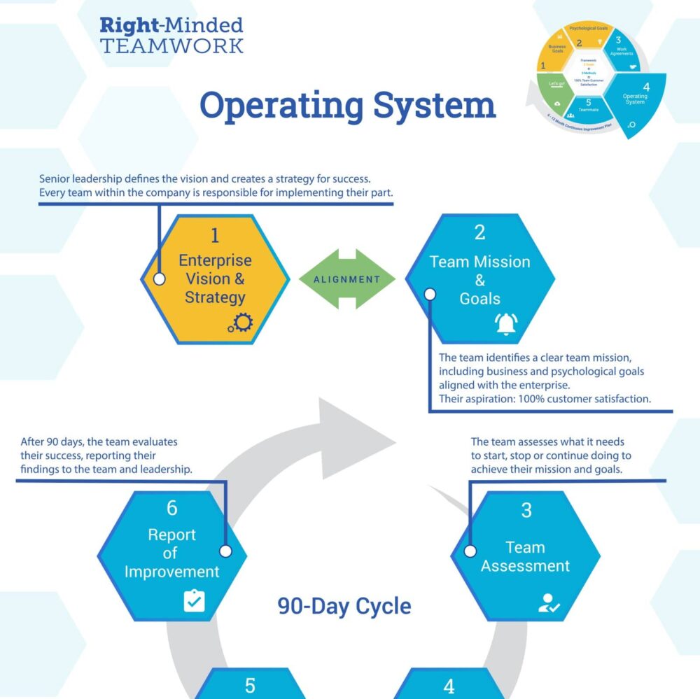 Team Operating System Archives - Right-Minded Teamwork