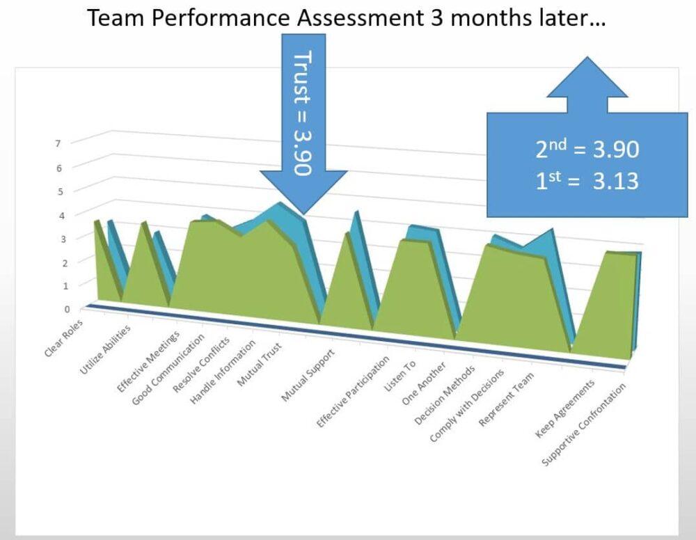 How to Create Team Working Agreements That Bring People Together