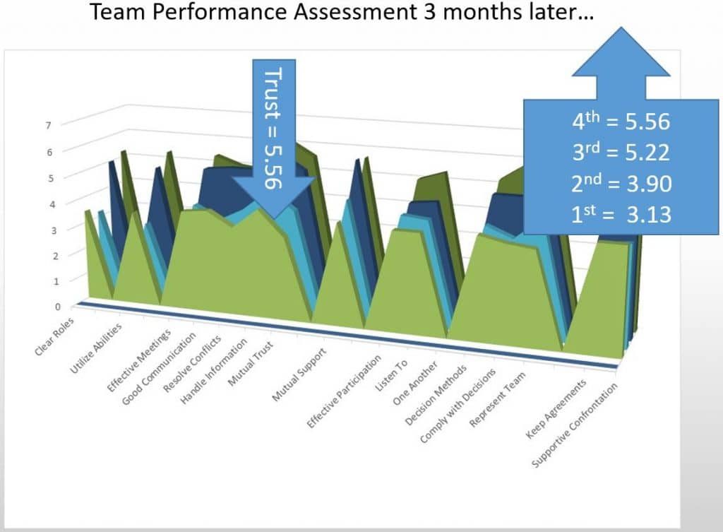 How to Create Team Working Agreements That Bring People Together