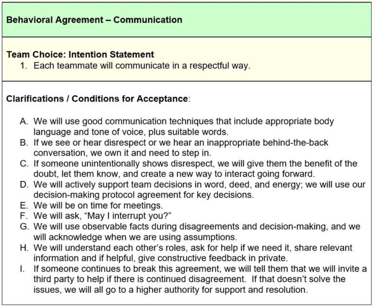 How to Create Team Working Agreements That Bring People Together