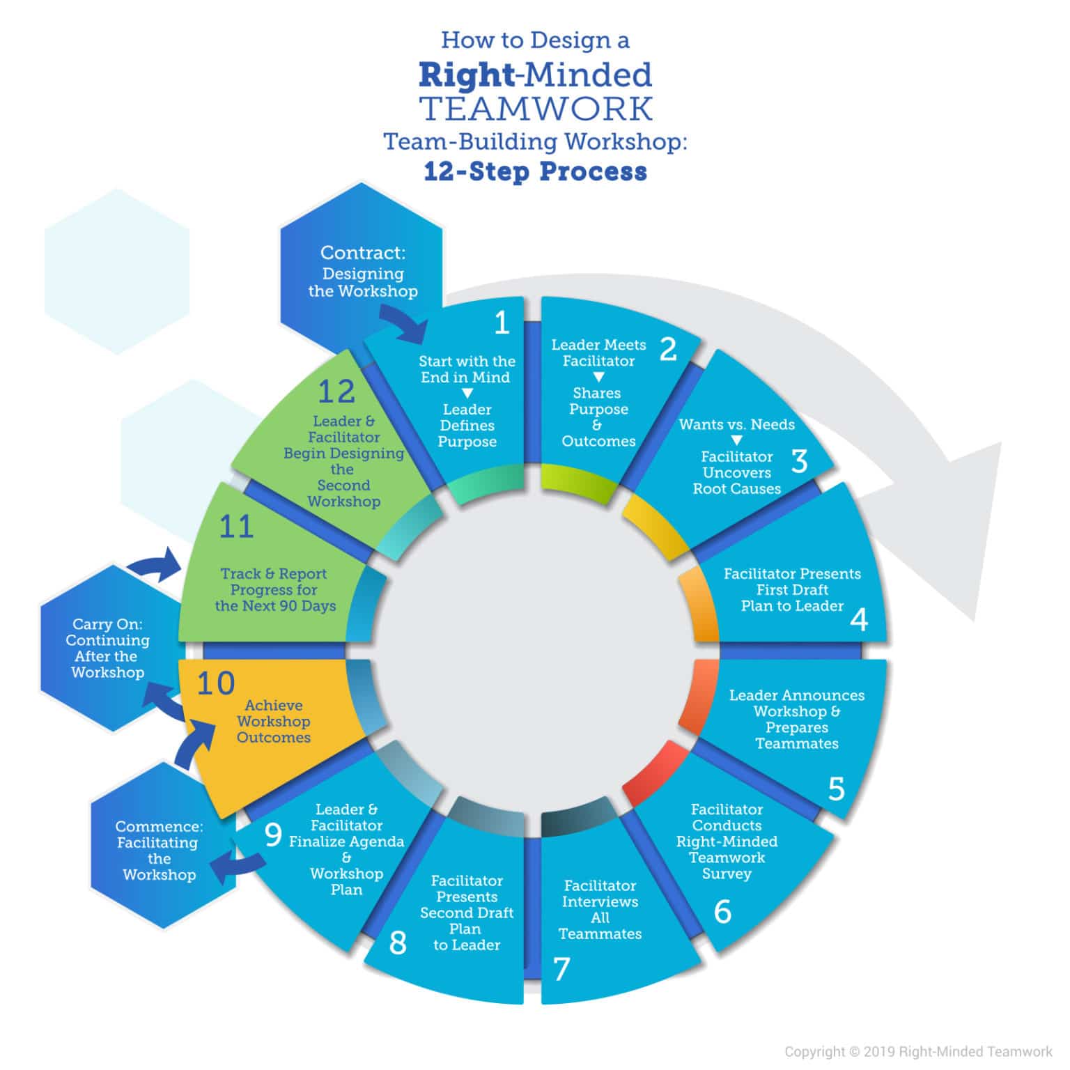 How to Be an Effective Team-Building Facilitator