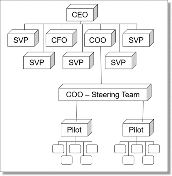 Achieve Your Organization's Strategic Plan