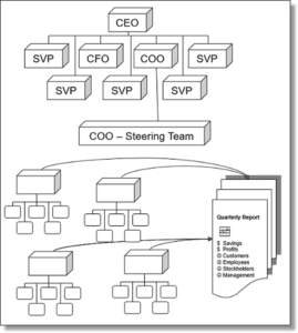 Achieve Your Organization's Strategic Plan