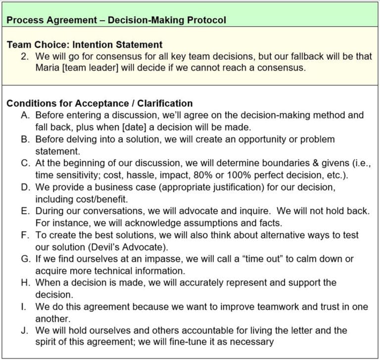 How to Create Team Working Agreements That Bring People Together